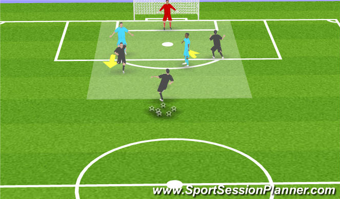 Football/Soccer: U14 Session 5 : Function - Defending Zone 14 (Tactical ...