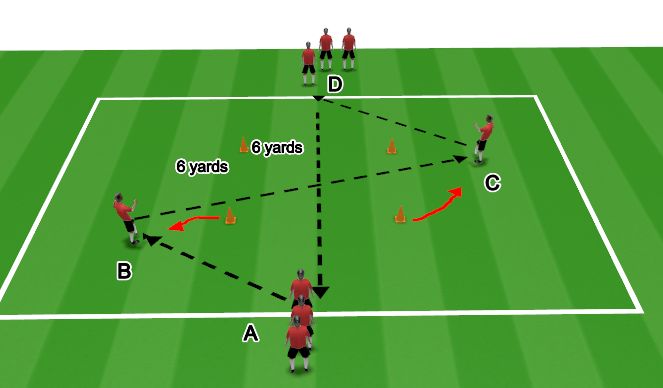 Football/Soccer: Split through - Passing Sequence (Technical: Bilateral ...