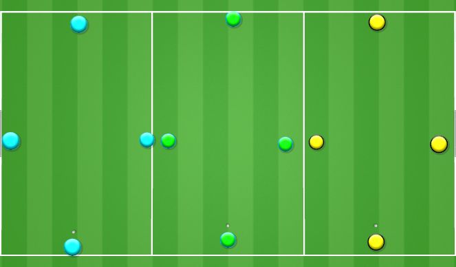Football/Soccer: Passing Activation TM (Technical: Passing & Receiving ...