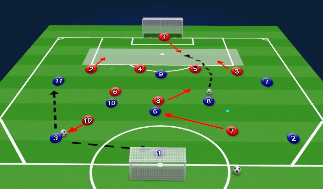 Football/Soccer: Defending the Lines Game Specific Into SSG (Tactical ...