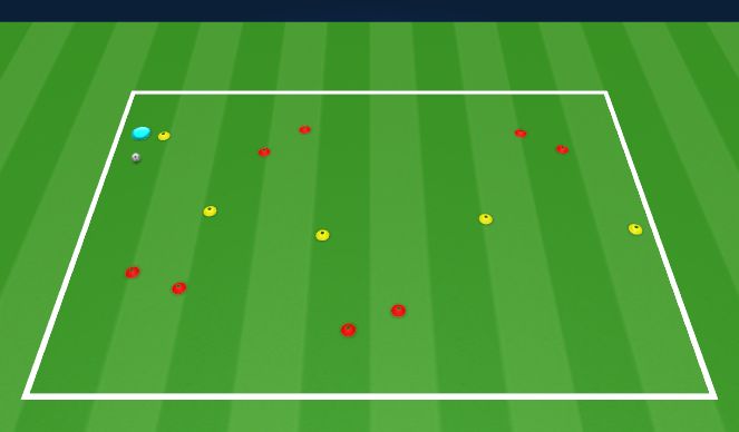 Football/Soccer: Skill zone circuit (Technical: Ball Control, Academy ...