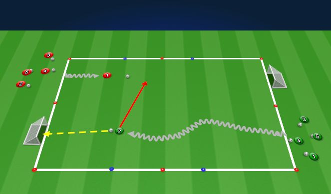 Football/Soccer: Running with Ball Session (Technical: Dribbling and ...