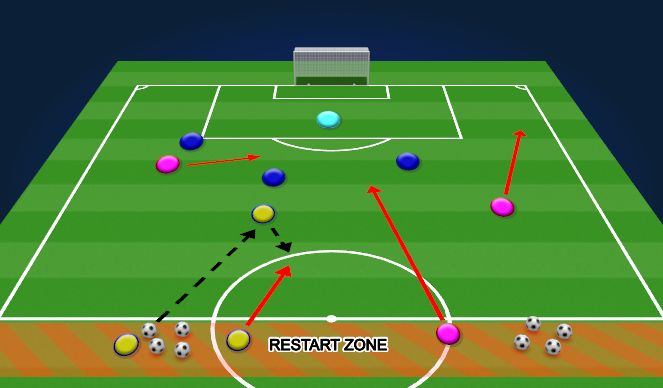 Football/Soccer: 6v3 OVERLOAD CONDITIONED GAME (Tactical: Penetration ...