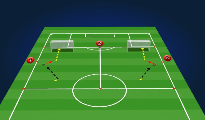 Football/Soccer: Technical Session on shooting (Technical: Shooting ...