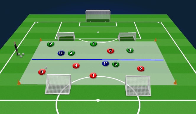 Football/Soccer: Specific DEFENDING AN OVERLOAD (Tactical: Defensive principles, Academy Sessions)