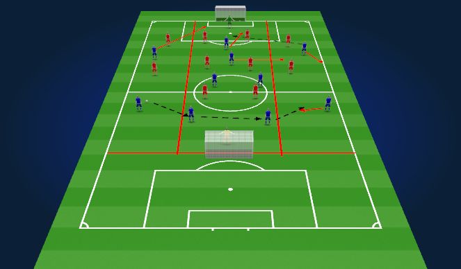 Football/Soccer: Creating wide overload in build up (Tactical: Full ...