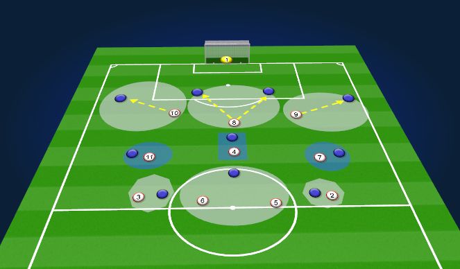 Football/Soccer: System (Tactical: Full game form, Moderate)