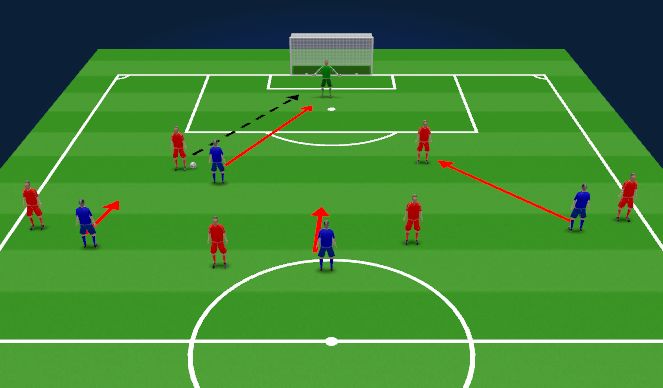 Football/Soccer: Press and Chase: ball back to the GK (Tactical ...