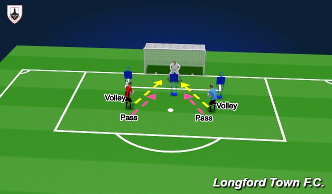 Football/Soccer: Uefa B GK - Technical Practice/Balls from wide areas ...