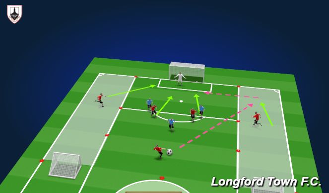 Football/Soccer: Uefa B GK - Technical Practice/Balls from wide areas ...