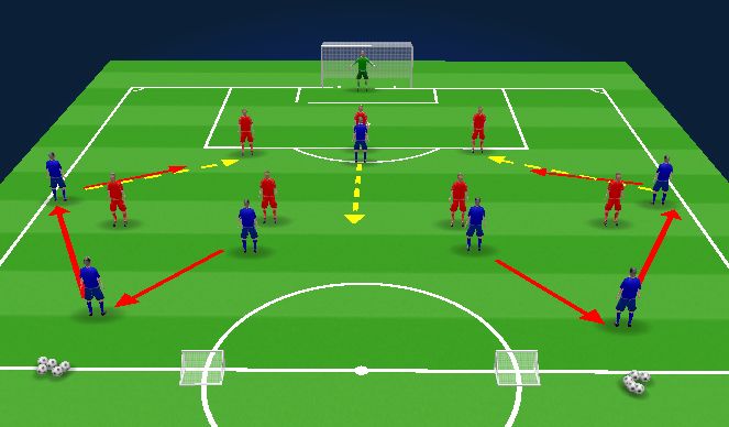Football/Soccer: Create and Exploit Overload (Tactical: Attacking principles, Academy Sessions)