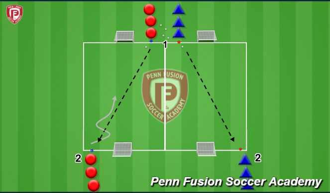 Football/Soccer: Summer Academy Tryouts (Technical: General, Academy ...