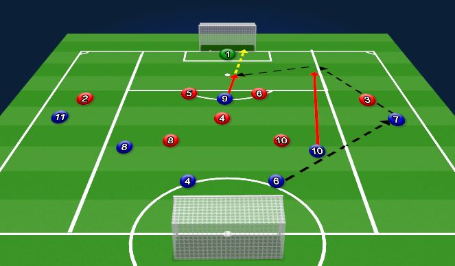 Football/Soccer: Creative Play Specific Session (Tactical: Attacking ...