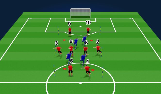 Football/Soccer: Individualised Principle Based: Working with 2 CMs and 2FB/WBs in Create Phase ...