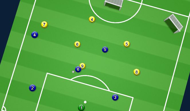 Football/Soccer: Playing from the back-exploit the middle midfield to ...