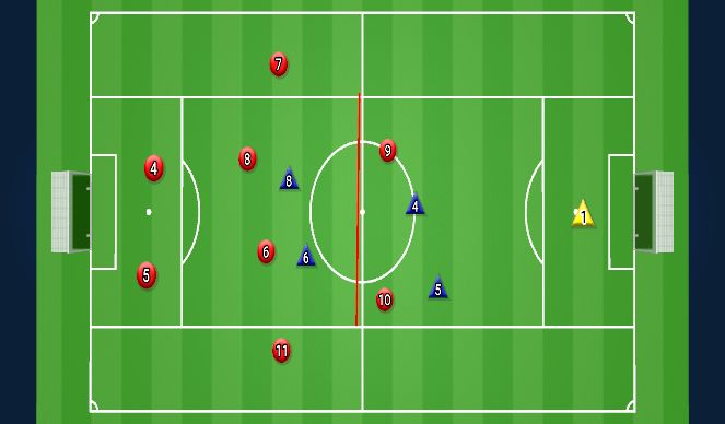 Football/Soccer: High Press & Shooting (Academy: High-block and press ...