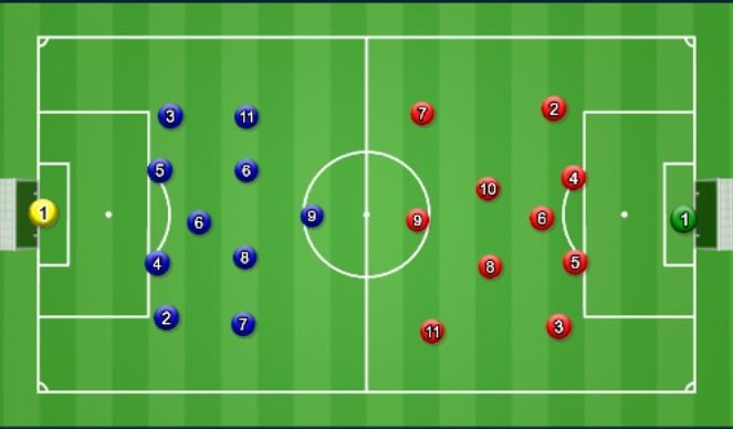 Football/Soccer: Defending breaking lines (2) (Tactical: Positional ...