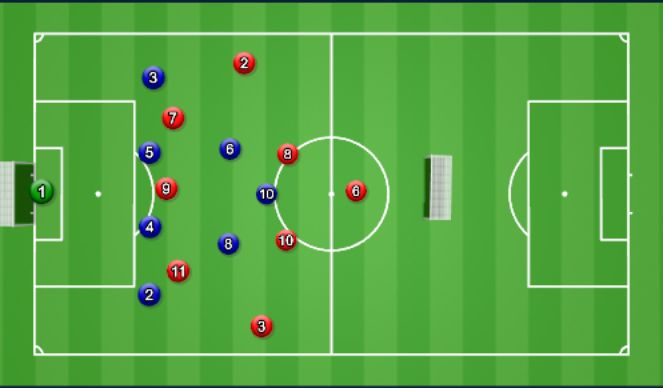 Football/Soccer: defending the overloads (2) (Technical: Defensive skills, Academy Sessions)