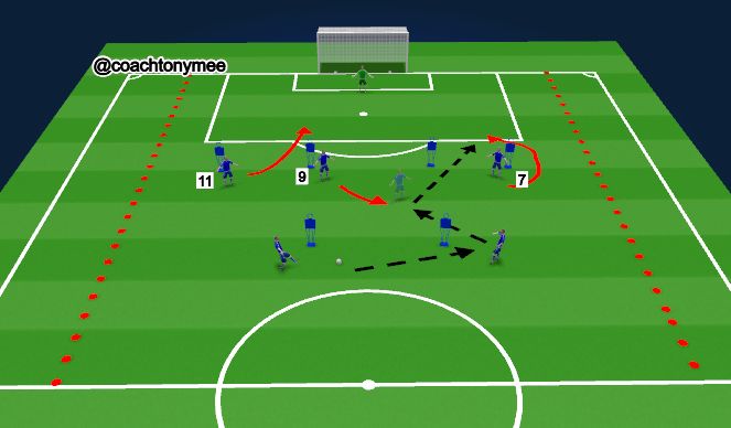 Football/Soccer: Front 3 Movements (Functional: Striker, Moderate)