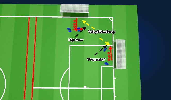 Football/Soccer: AET 10/01/25 (Goalkeeping: Crossing/High balls ...