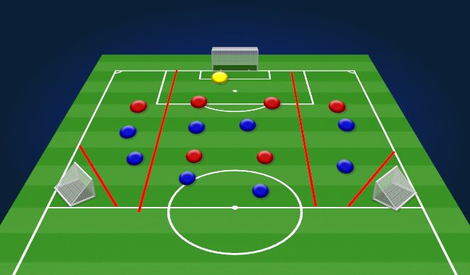 Football/Soccer: defending the overload (out of possession) (Technical: Defensive skills ...