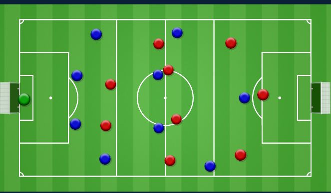 Football/Soccer: Defending the lines (in possession) (Tactical ...