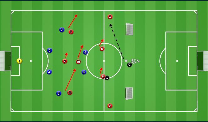 Football/Soccer: UEFA B Portfolio Overloads Session plan 2. (Tactical ...