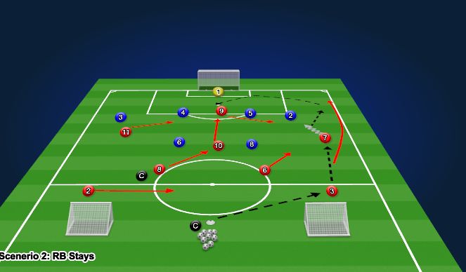 Football/Soccer: UEFA B Portfolio Overloads Session plan 2. (Tactical ...