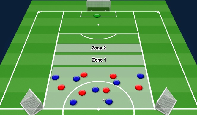 Football/Soccer: 6v7 defending deep principle possession (Academy: Low ...