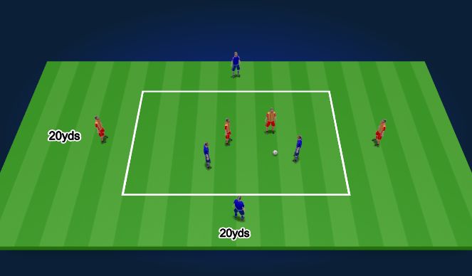 Football/Soccer: 2014 RHSC Boys Jan 10,2024 Give and Go,s (Tactical ...