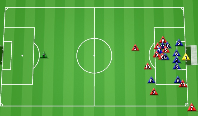 Football/Soccer: Attacking Corner (Set-Pieces: Corners, Academy Sessions)