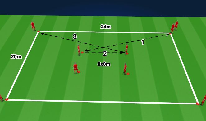 Football/Soccer: Passing: Task 1: FAW C Cert Portfolio (Technical ...