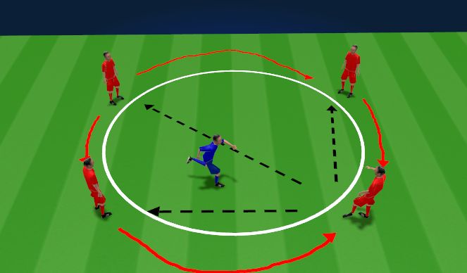 Football/Soccer: Passing and reciving session (Technical: Passing ...