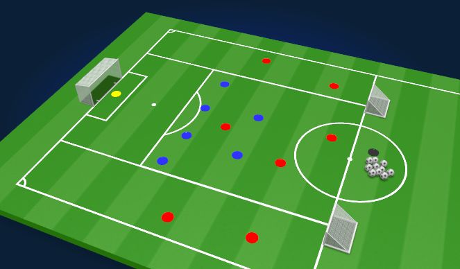 Football/Soccer: Creating and Exploiting Overloads (creative play) (Tactical: Combination play ...