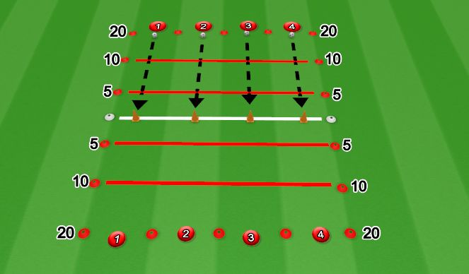 Football/Soccer: Passing and Receiving. TDC 11s and 12s. 14-01-2025 ...