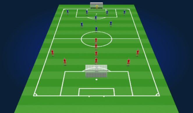 Football/Soccer: Defending the lines (5) (Tactical: Defensive ...