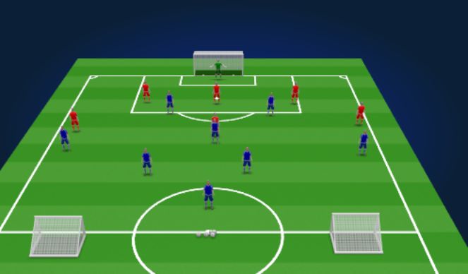 Football/Soccer: Defending the lines (5) (Tactical: Defensive ...