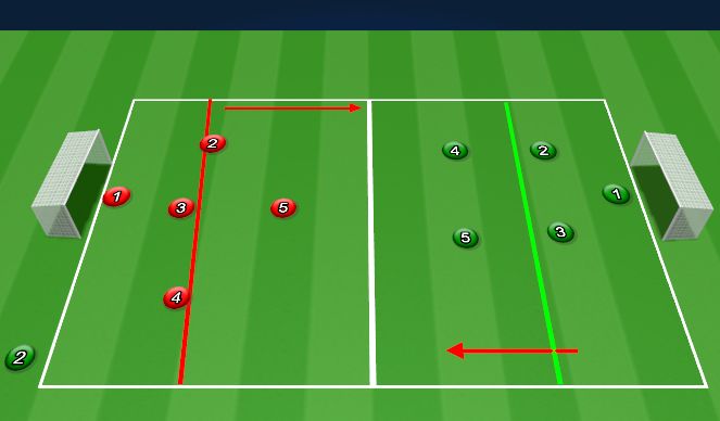 Football/Soccer: Defending SSG (Functional: Defender, Academy Sessions)