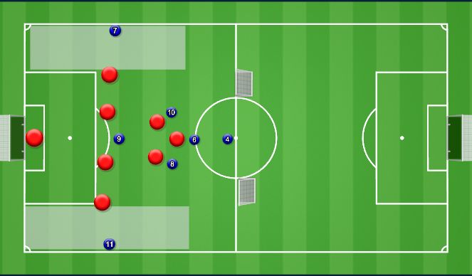 Football/Soccer: UEFA B Specific Switching Play Session 7 (Tactical: Switching play, Academy ...