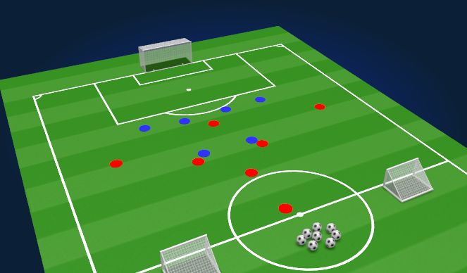 Football/Soccer: Defensive Principles of Play (Against Opponent’s “#10 ...