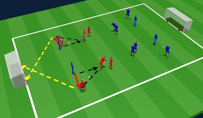 Football/Soccer: session 8, shooting drill 2 (Technical: Shooting ...