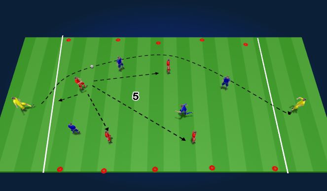 Football/Soccer: Lofted pass and switching play session (Tactical ...
