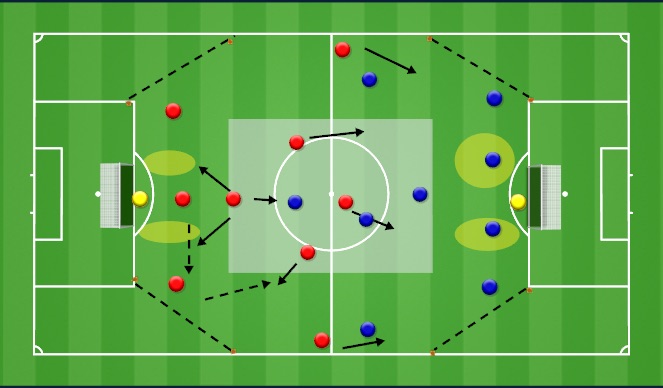 Football/Soccer: Team Training (Tactical: Full game form, Academy Sessions)