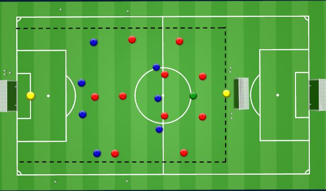 Football/Soccer: Team Training - Counter Attacking from Middle 1/3 ...