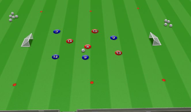 Football/Soccer: Dribbling Session Plan (Technical: Dribbling and RWB ...