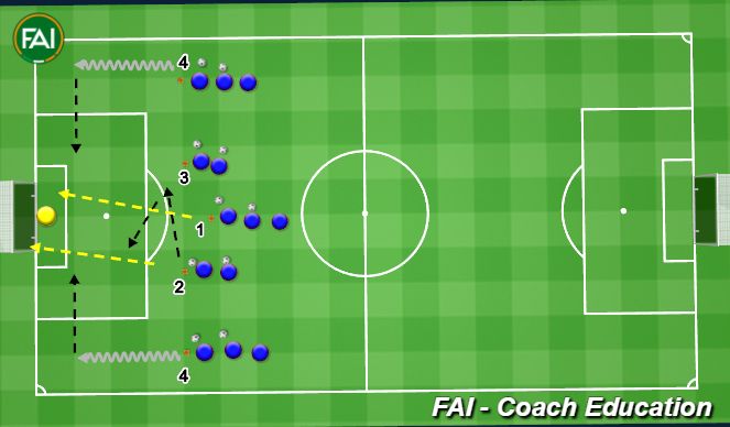 Football/Soccer: Salthill Devon U13 Week 20 Session 49 (Tactical ...