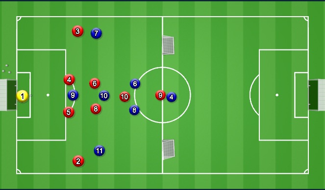 Football/Soccer: Defending Number 10 (Tactical: Playing out from the ...