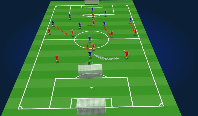 Football/Soccer: Position specific + Team Training (Tactical: Position ...