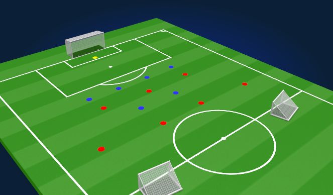 Football/Soccer: Create and exploit overload (Tactical: Combination play, Academy Sessions)