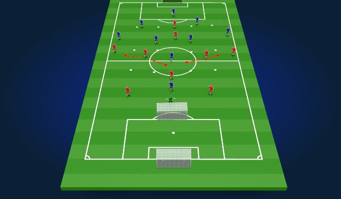 Football/Soccer: Position specific + Team Training (Tactical: Position ...